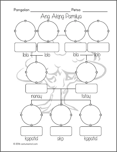 Filipino Family Tree Activity Sheet - Samut-samot